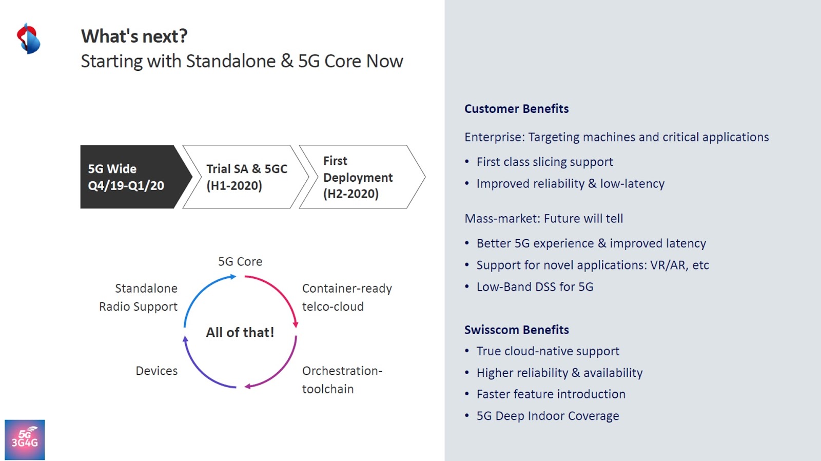 Operator Watch Blog: Swisscom Plans to Deploy 5G Standalone (SA) in 2020