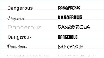 Better Posters: Critique: Dangerous LDL