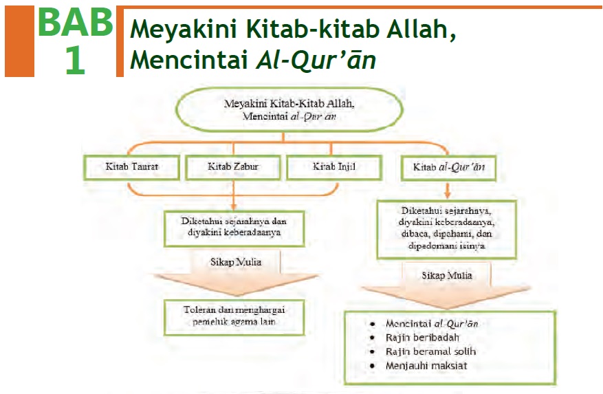 Iman Kepada Kitab-Kitab Allah