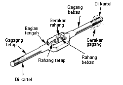 Berikut Jenis Tap Tangan dan Cara Penggunannya - Afdhal Ilahi | News ...