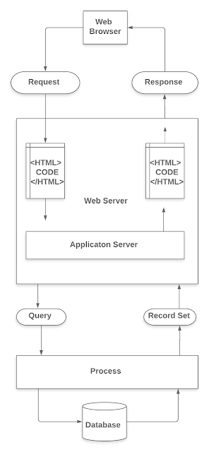 How Web application works - everything you should know and in details!