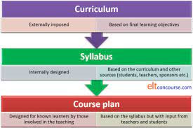 Types Of Curriculum
