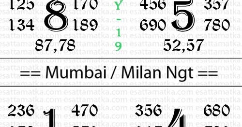 Panditji Satta Marka Kalyan Mumbai Chart | 28-May-2019