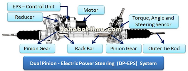 Materi Sistem Power Steering Elektrik (Electric Power Steering/EPS) Lengkap