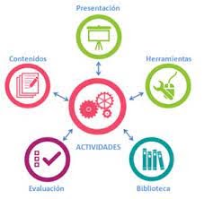 MODELO INTERACTIVO EN RED PARA EL APRENDIZAJE: HACIA UN PROCESO DE ...