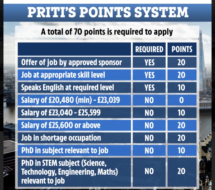 Como dar aulas em Inglaterra
