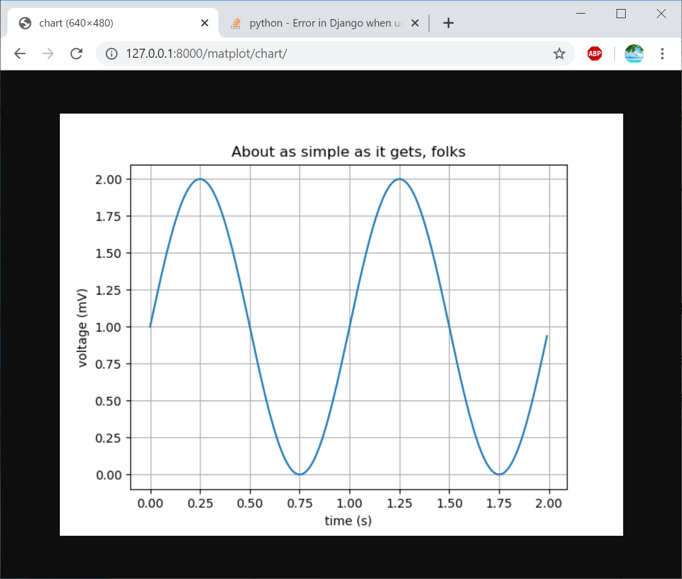 Chuanshuoge Django Matplotlib Response As Png