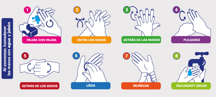 Lavado De Manos: Pasos Para Realizar El Lavado De Manos