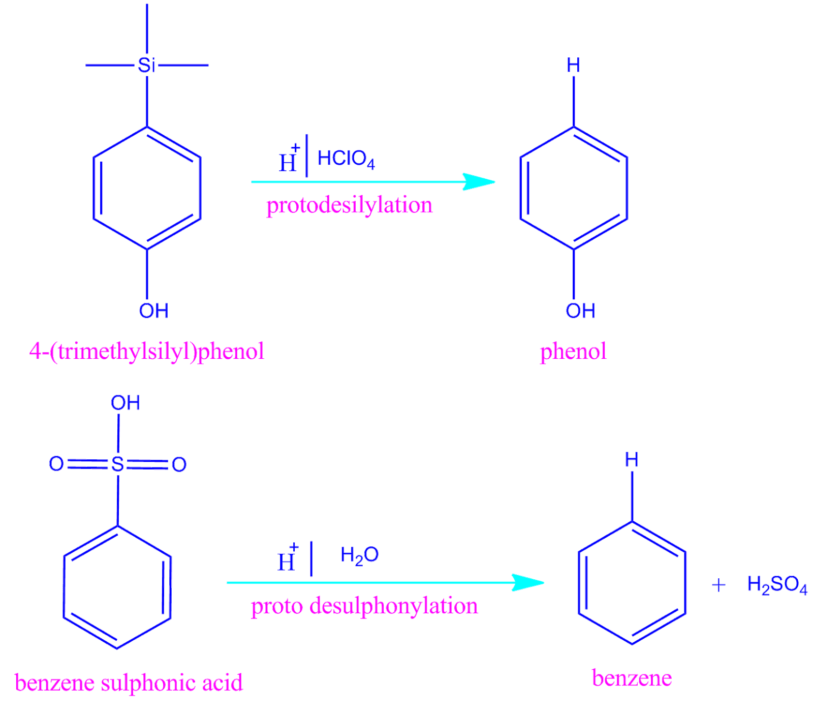 What is ' ipso substitution' reaction and what is electrophile ...