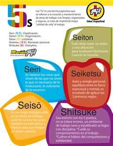 Liza Iza: 5S :) SISIH SUSUN SAPU SERAGAM DAN SENTIASA AMAL