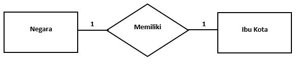PEMBAHASAN LENGKAP TENTANG DIAGRAM HUBUNGAN ENTITAS