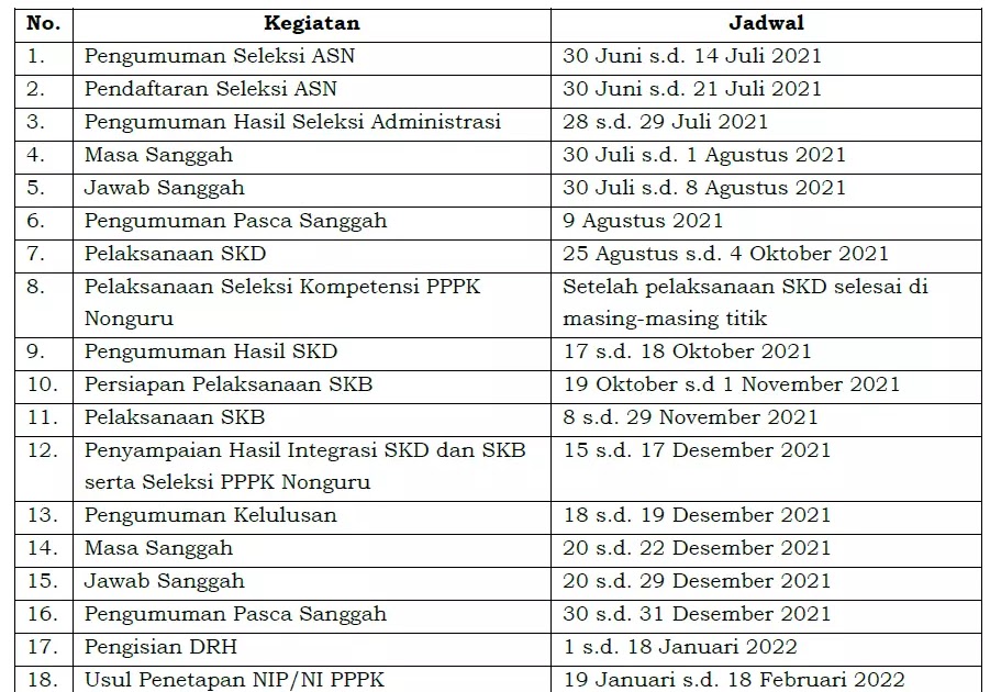 Jadwal Final Pppk 2021 Kabar Masa Kini