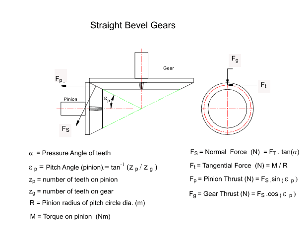 Introduction To Shaft types ,Design ,Materials And Applications