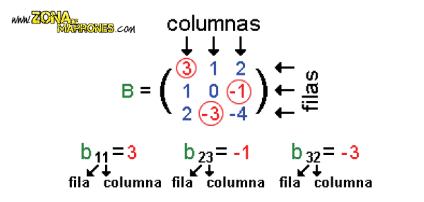 Matrices: Presentacion de Matrices