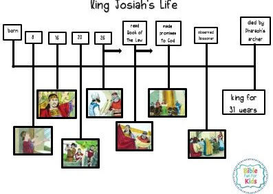 King Josiah's Life | Bible Fun For Kids