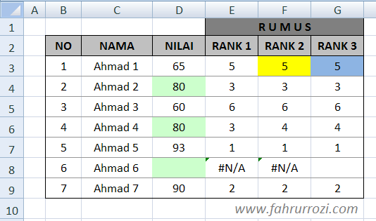 BLOG GURU PAI: MENENTUKAN RANKING KELAS DENGAN MENGGUNAKAN MS EXCEL