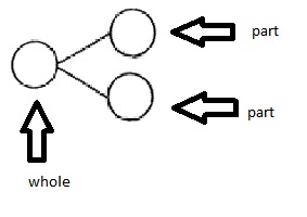 Mrs. Essary's Kindergarten: Number Bonds