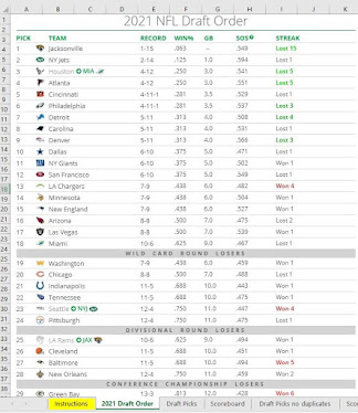 Excel Spreadsheets Help: 2021 NFL Draft Game Spreadsheet Template