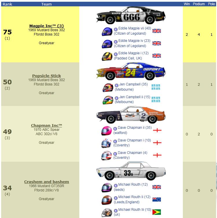 BATracer Trans Am Challenge