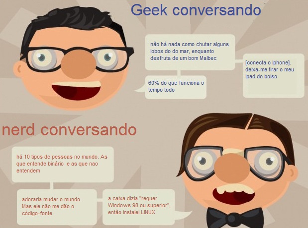Geek's Atak: Nerd VS Geek VS Dork Vs Dweeb
