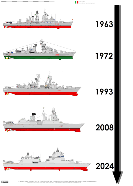 SI VIS PACEM, PARA BELLUM: M.M.: I NUOVI "DDX" PRENDONO LENTAMENTE FORMA