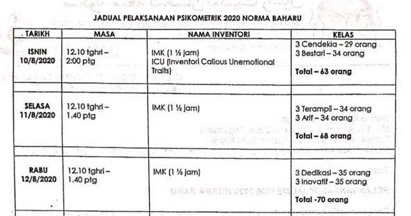 SMK BUKIT RANGIN 25150 KUANTAN: JADUAL PELAKSANAAN UJIAN PSIKOMETRIK 2020 NORMA BAHARU