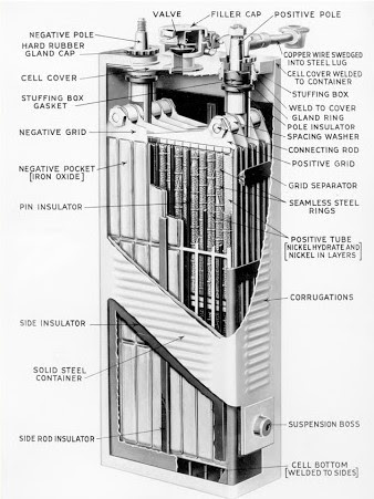 Progress is fine, but it's gone on for too long.: Edison Nickel Iron ...