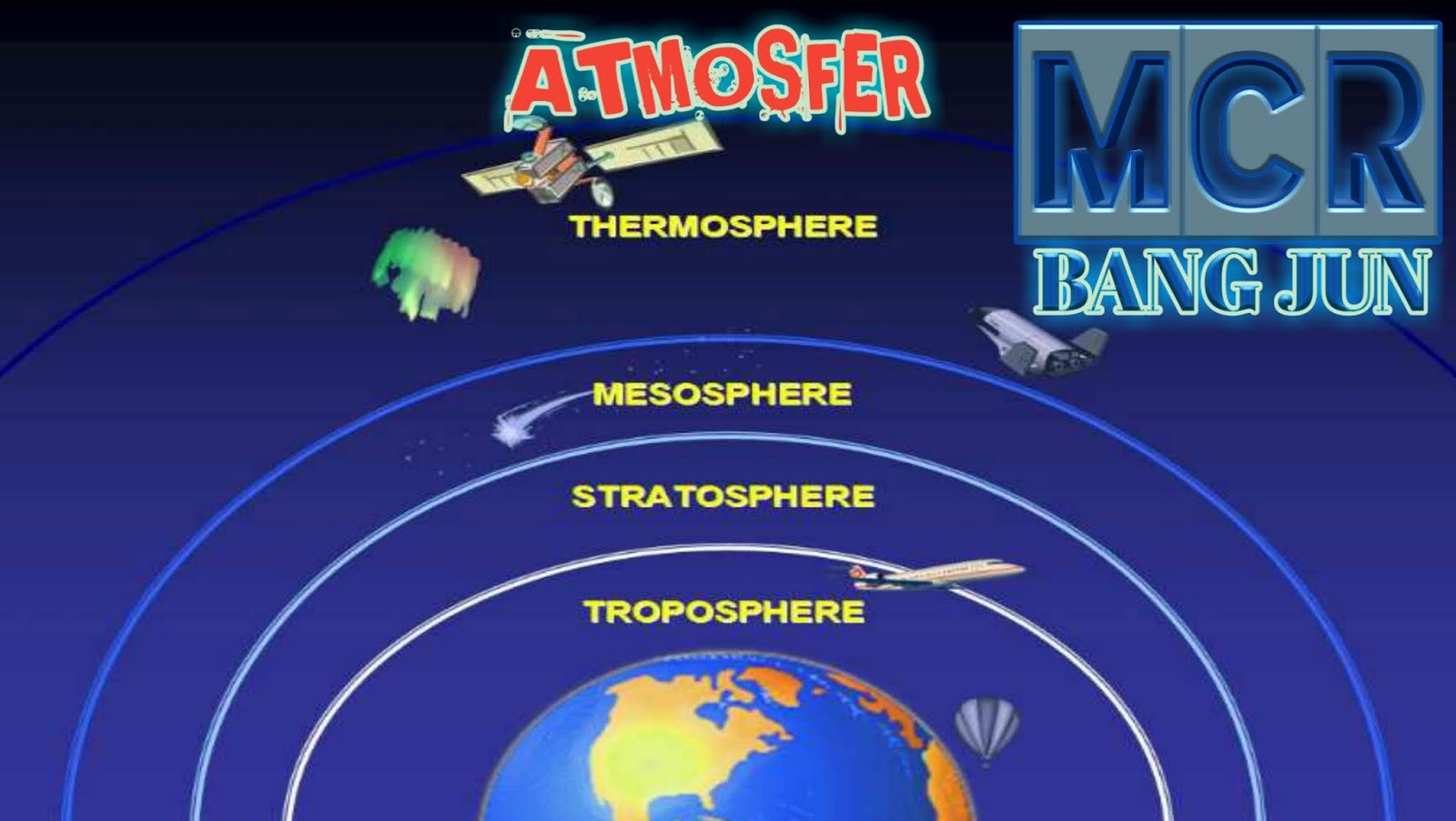 Atmosfer Sebagai Atap Yang Melindungi Bumi