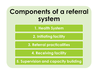 Referral System