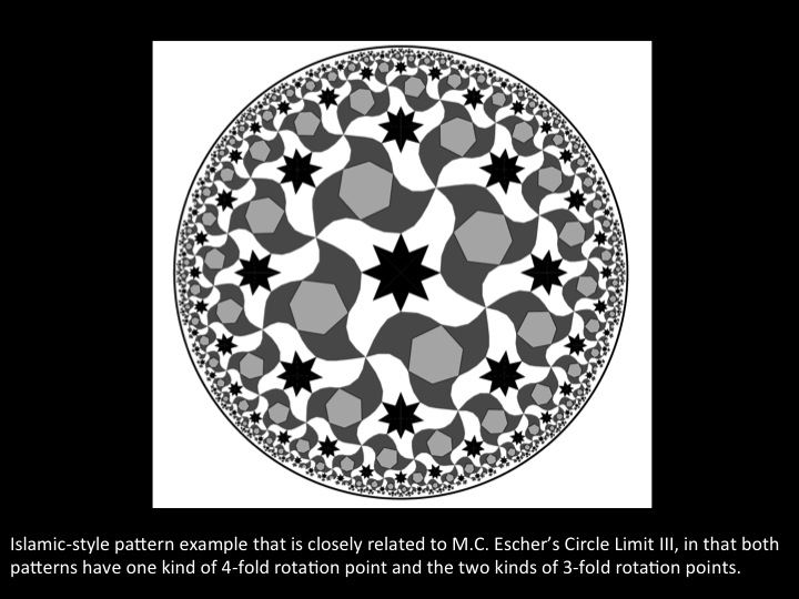 Mathematics in Art Course: Hyperbolic Geometry: Tiling of Hyperbolic ...