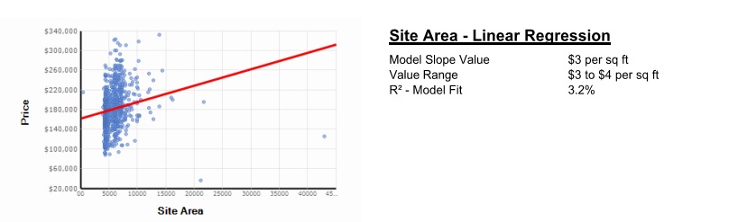 What is Regression Analysis and How Do Appraisers Use it?