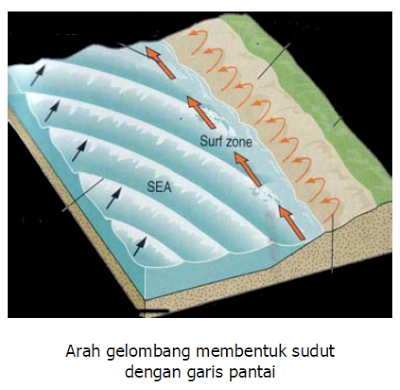 Morfologi Pantai - Geograph88