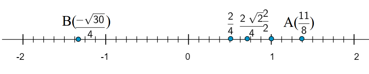 Pravougli koordinatni sistem
