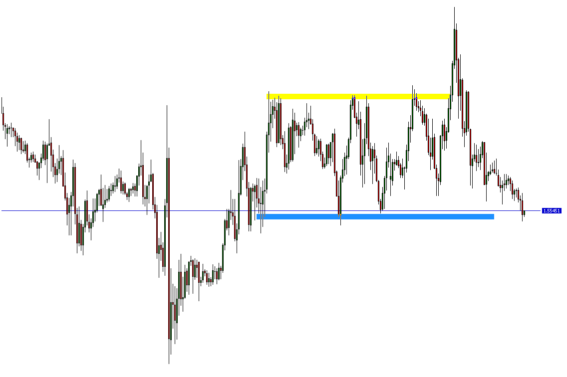 Basics of Forex Market
