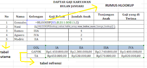 Rumus Vlookup dan Hlookup