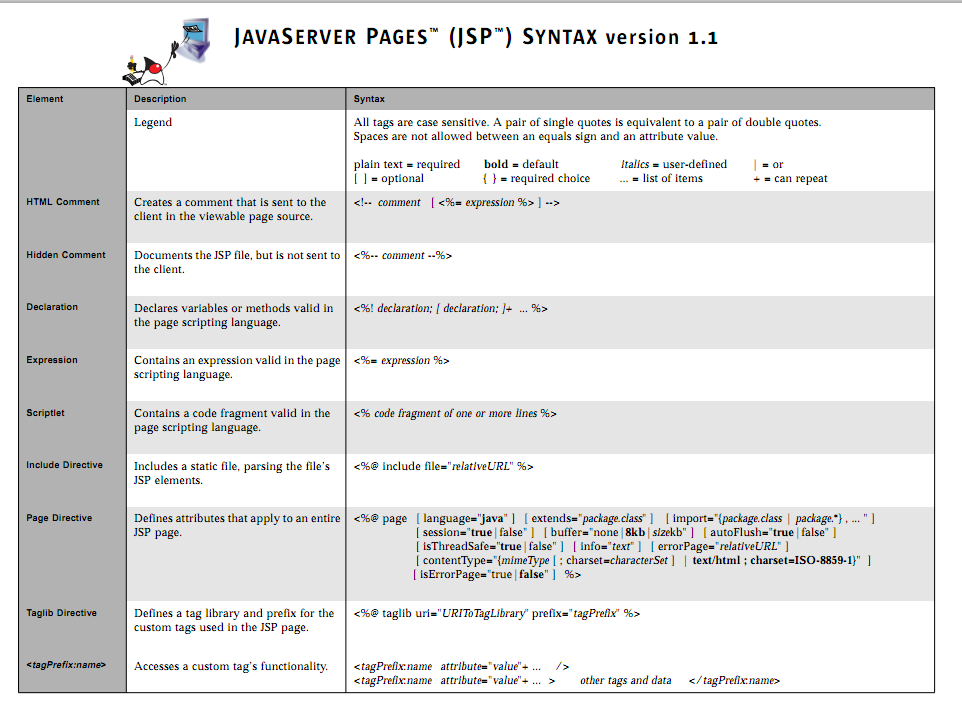 Java Frameworks & APIs: JSP - JavaServer Pages