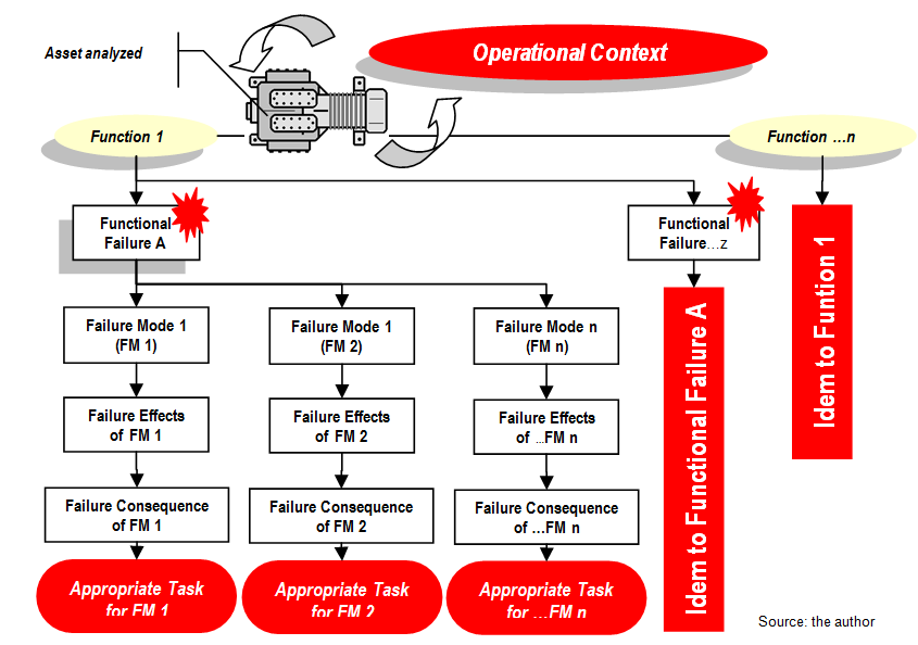 Risk, Manutenzione and Asset Management: L’ESSENZA DELLA RELIABILITY ...
