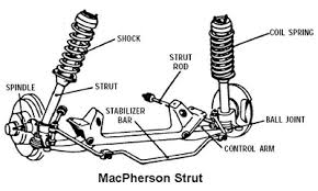 Mengenal Suspensi Macpherson Strut | JejakMobil