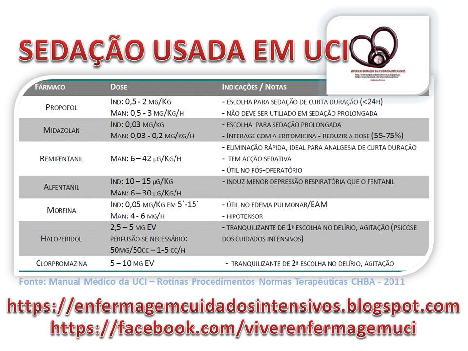 Viver Enfermagem em Cuidados Intensivos: 2020