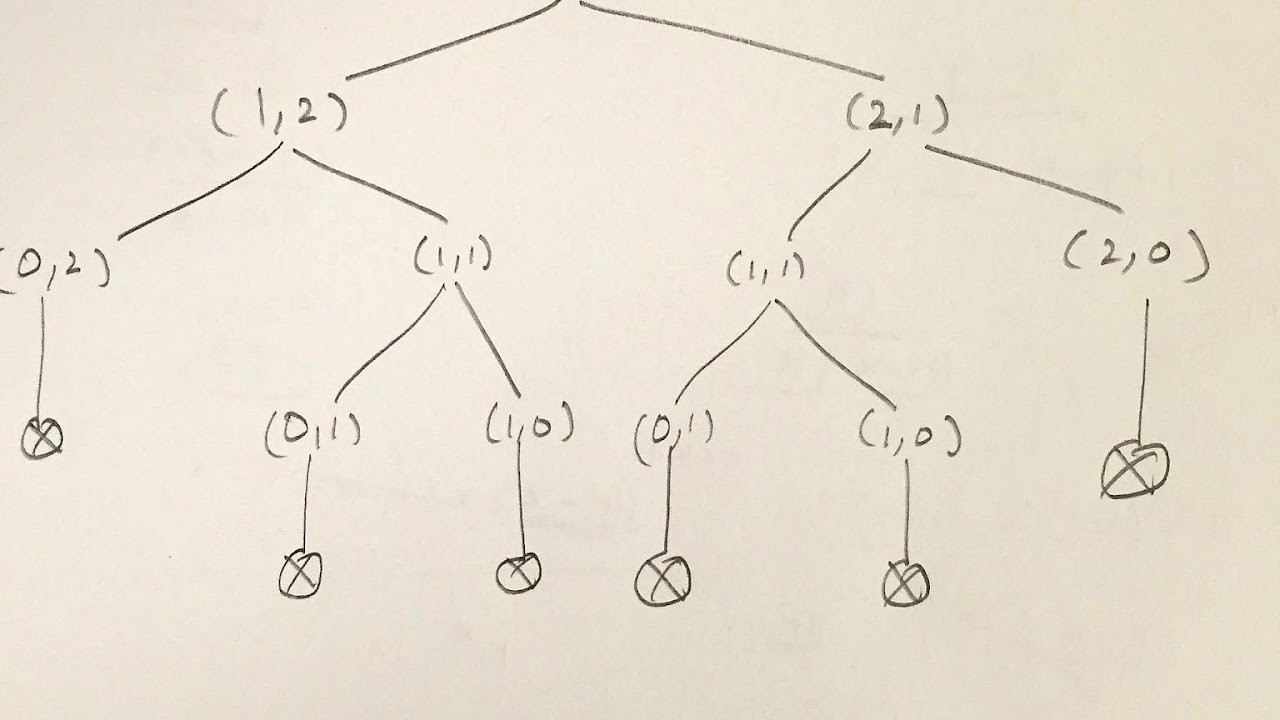 Recursion Computer Science Science Choices