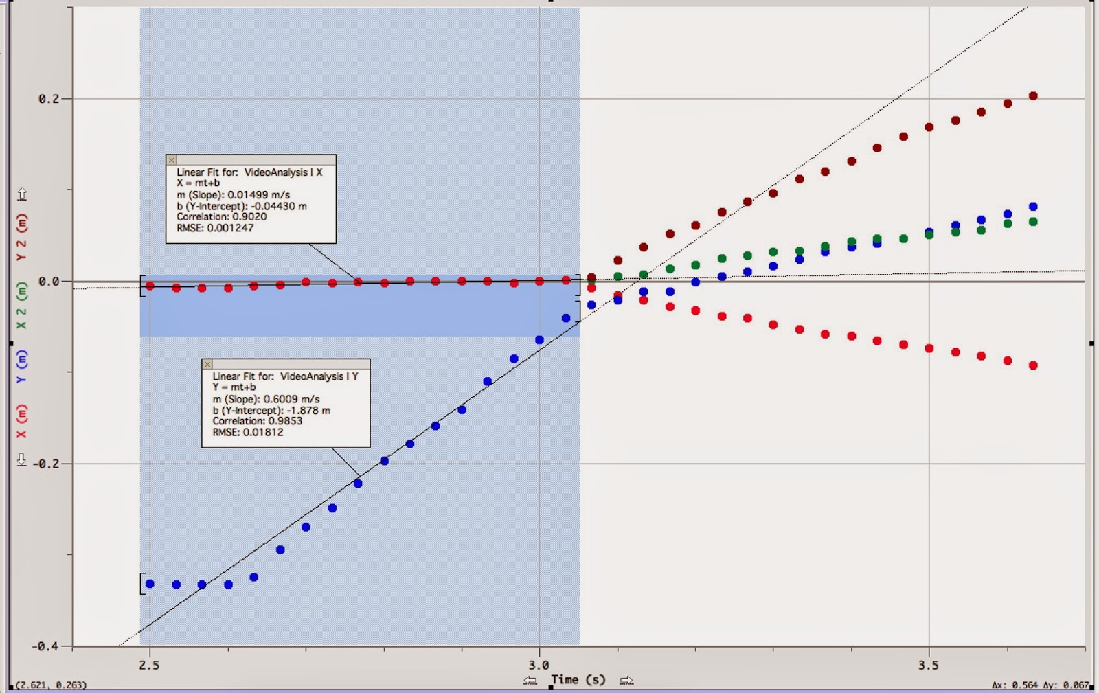 Phys4AS15CCHernandez: Collisions in Two Dimensions