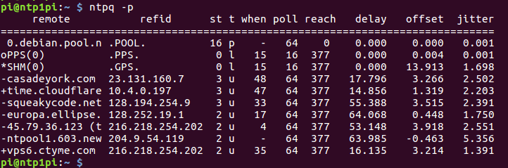 Building a Raspberry Pi Stratum 1 NTP Server