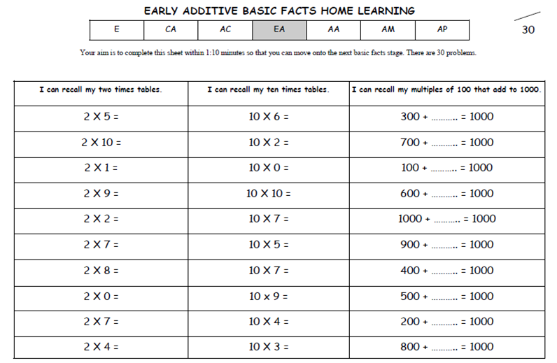 Room 24 - Year 2: Basic Facts