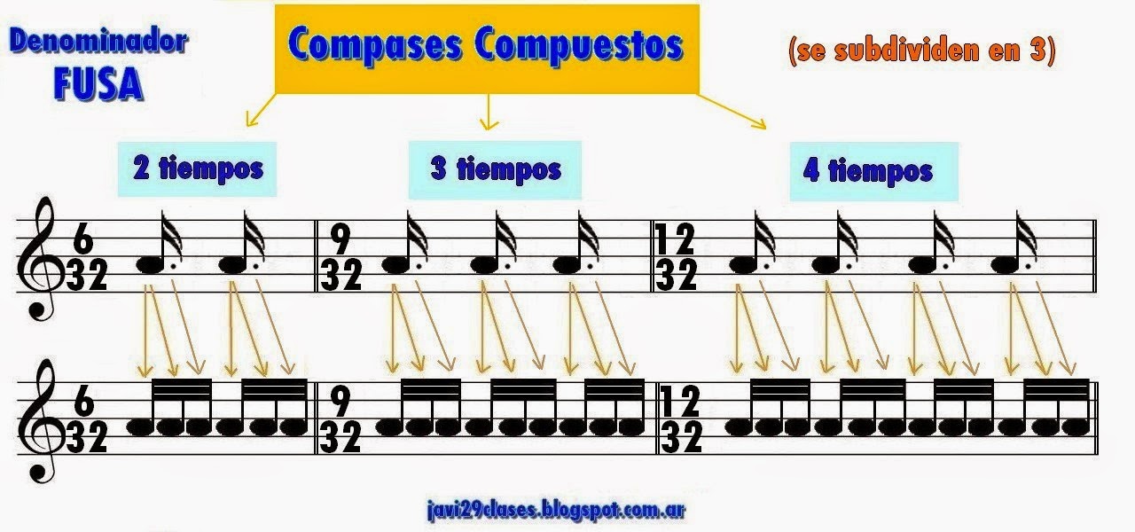 Compases Compuestos | Clases simples de Guitarra y Piano | Acordes y Tutoriales