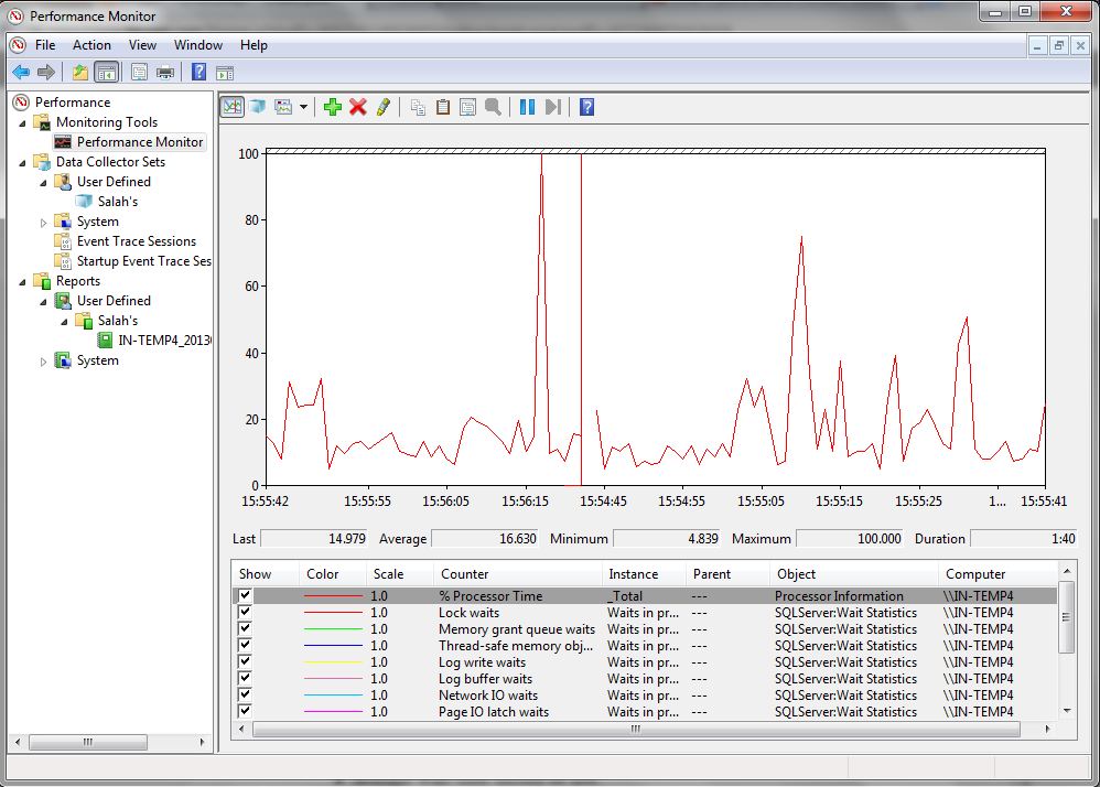 MyView24By7: SQL Server 2012 Performance Monitoring