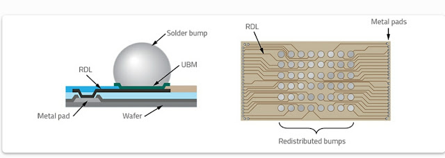 Daily Chip Digest: HDI Packaging Technologies