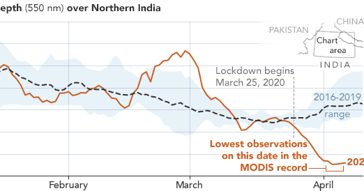 Vagaries of the Weather