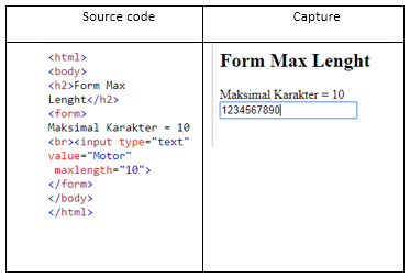 Penjelasan Tentang Struktur HTML dan Tag HTML Beserta Contoh dan ...