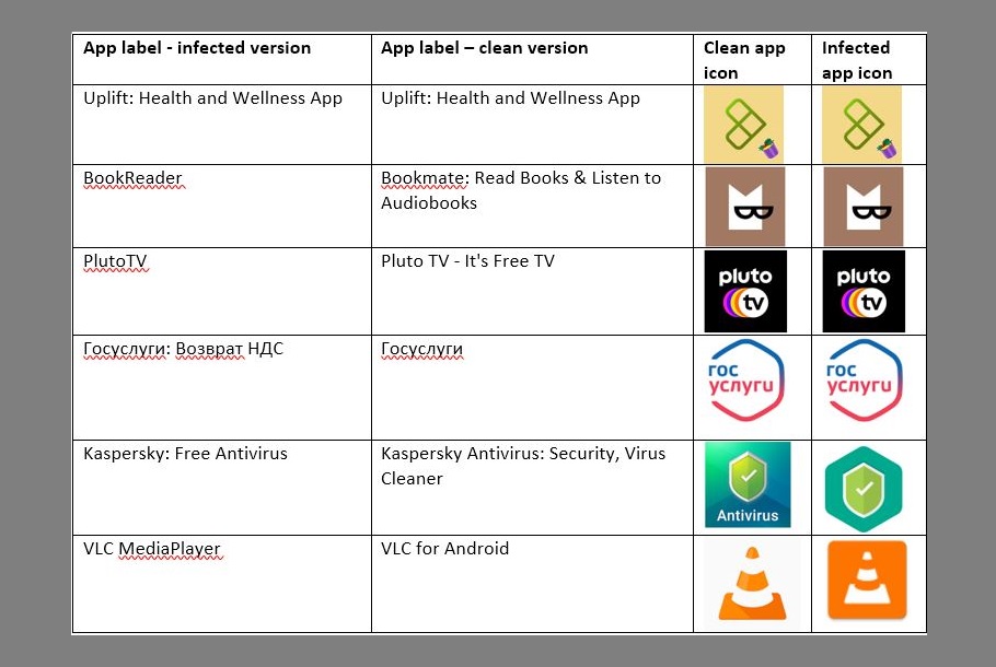 These 5 Android Apps are a serious threat to your phone’s security ...