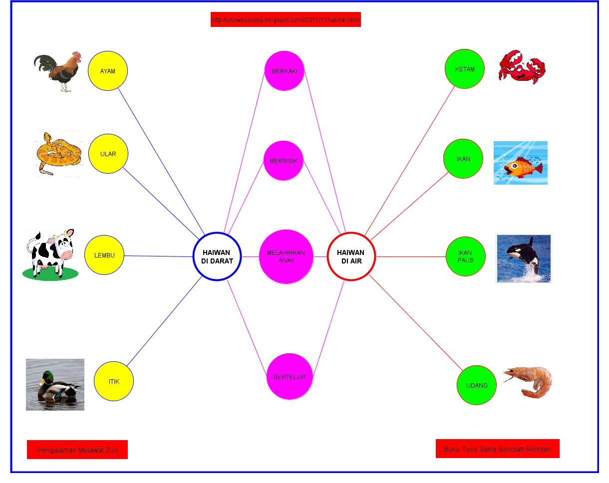LenSa CaBaRaN GuRu SeMaSa!!!!!: PENGAPLIKASIAN I THINK MAP